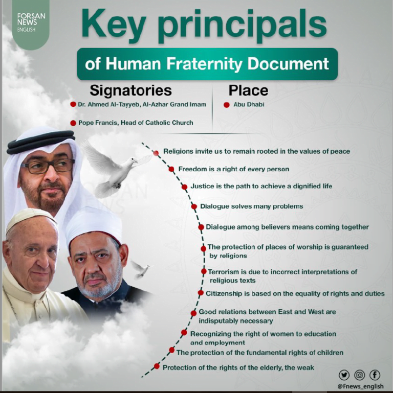 The Key principles of the Human Fraternity Document - GCTP
